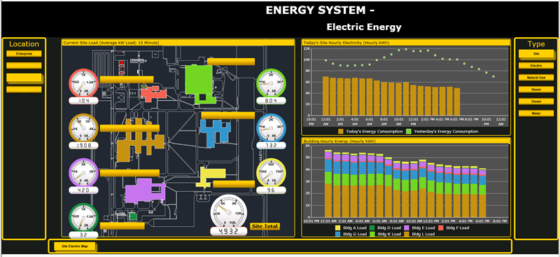 Advanced Analysis | Centric Energy Systems