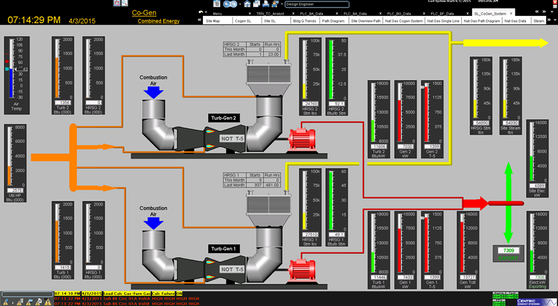 Energy Data Collection & Visualization | Centric Energy Systems
