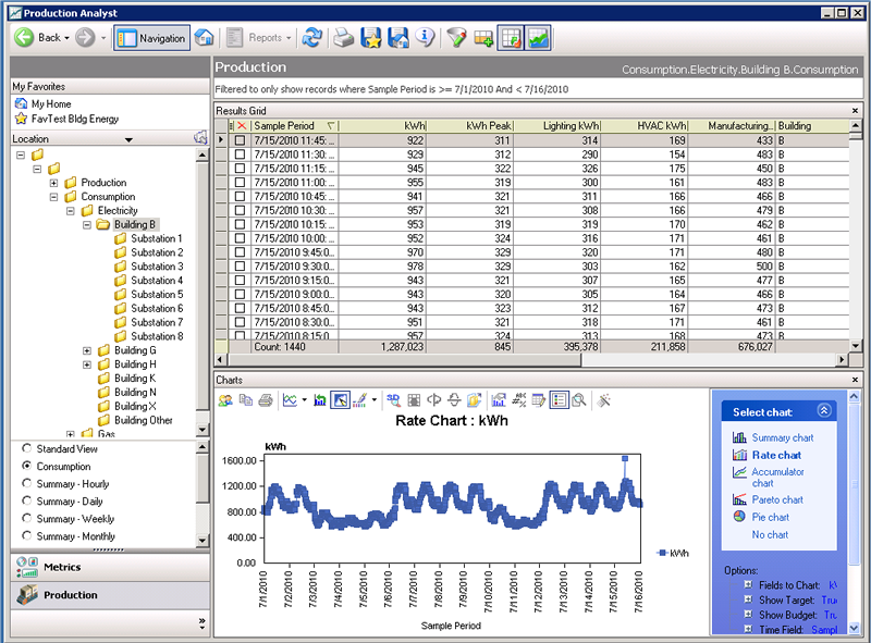 Advanced Analysis | Centric Energy Systems