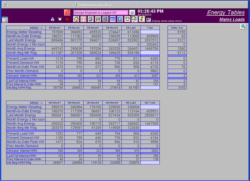 Energy Data Collection & Visualization | Centric Energy Systems