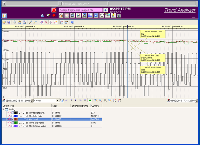 Energy Data Collection & Visualization | Centric Energy Systems