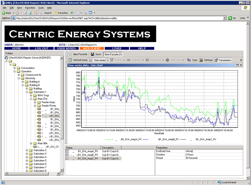 Data Historian | Centric Energy Systems