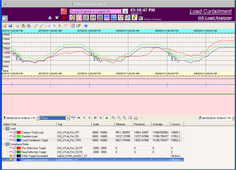 Energy Data Collection & Visualization | Centric Energy Systems