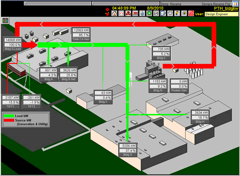Energy Data Collection & Visualization | Centric Energy Systems