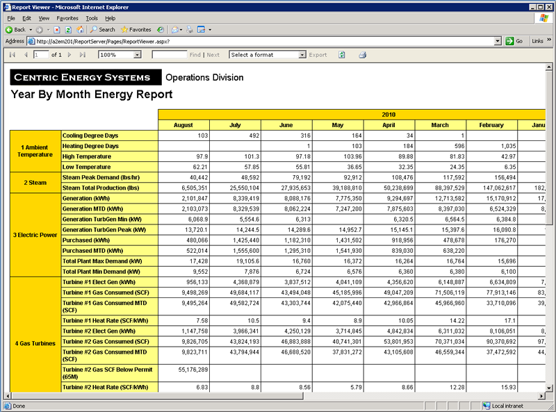 Data Historian | Centric Energy Systems