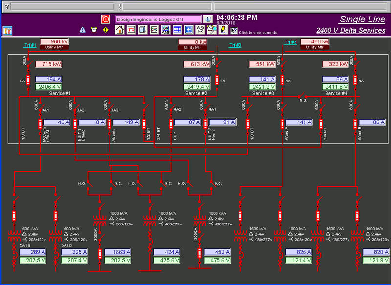 Energy Data Collection & Visualization | Centric Energy Systems