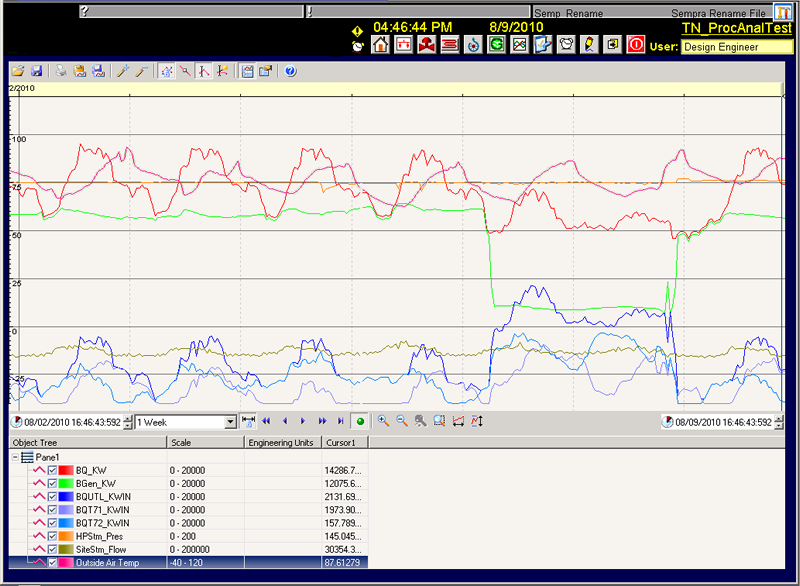 Energy Data Collection & Visualization | Centric Energy Systems